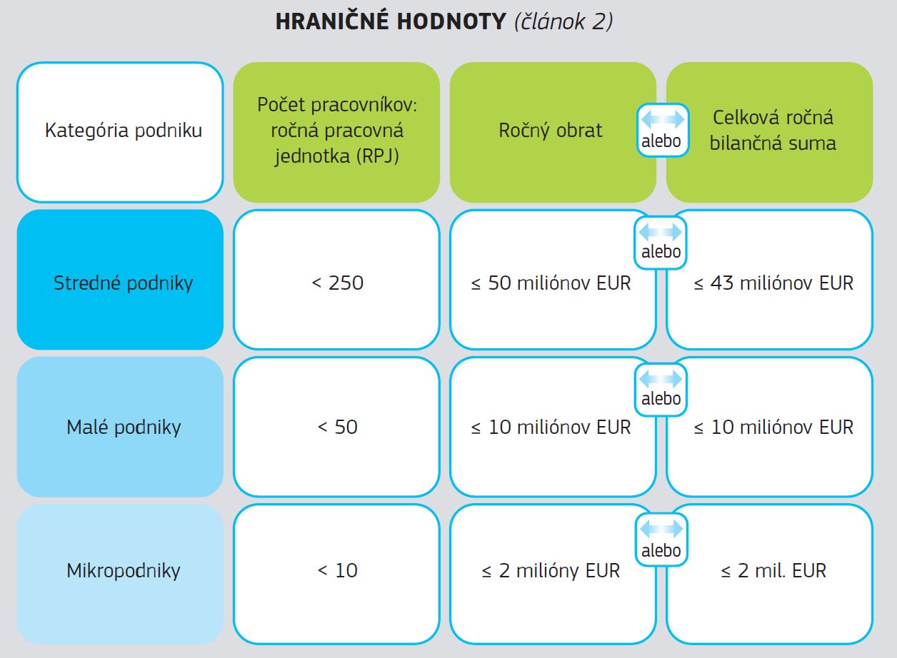 Hraničné hodnoty_MSP